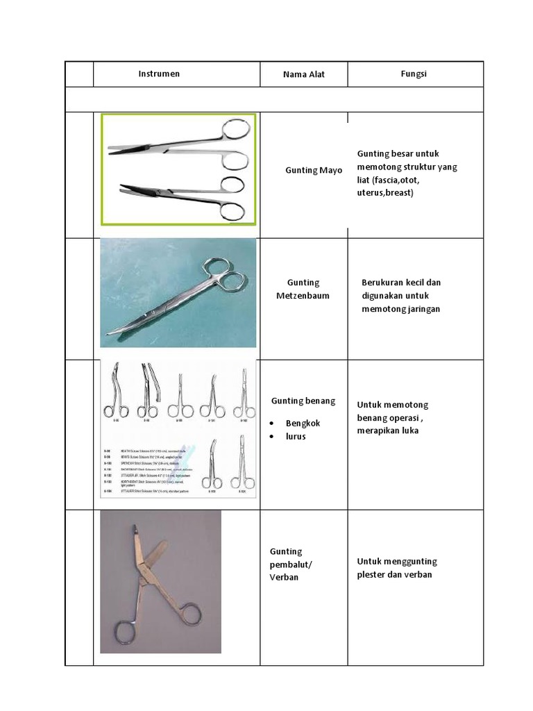 Alat-Alat Bedah | PDF