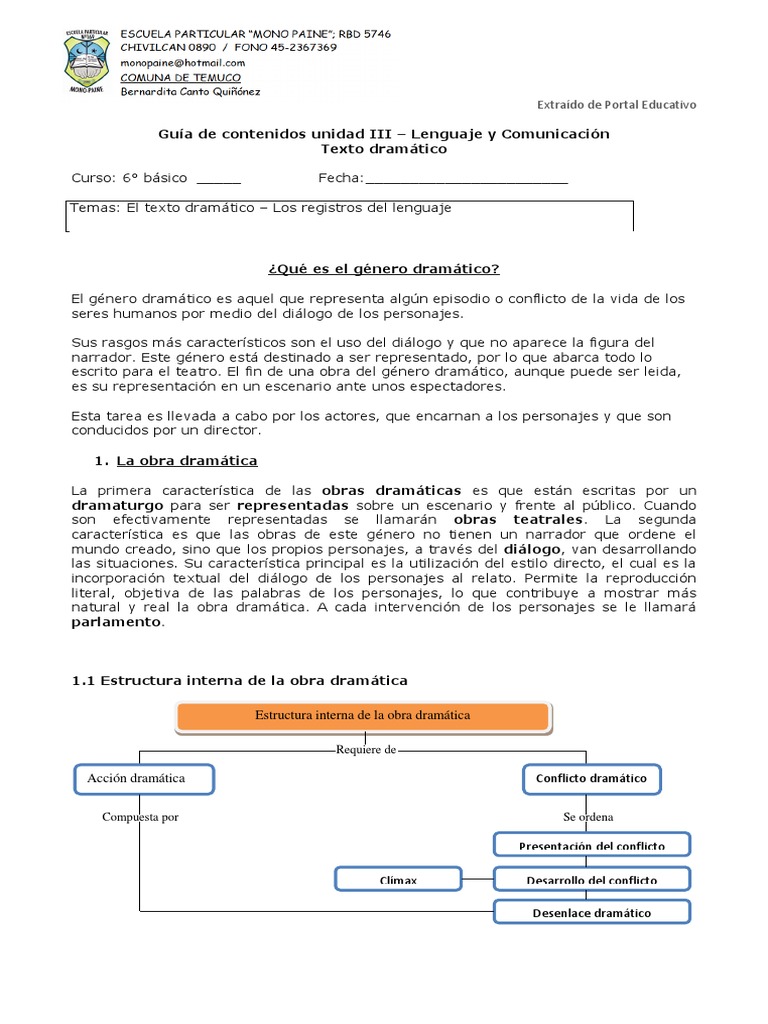 Guía Obra Dramática 5 Básico Pdf Diálogo Conflicto Proceso