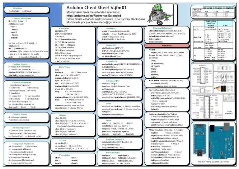 Arduino Cheat Sheet Vj Fm 01 Pdf Integer Computer Science Computer Programming
