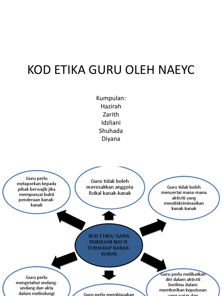 Kod Etika Guru | PDF