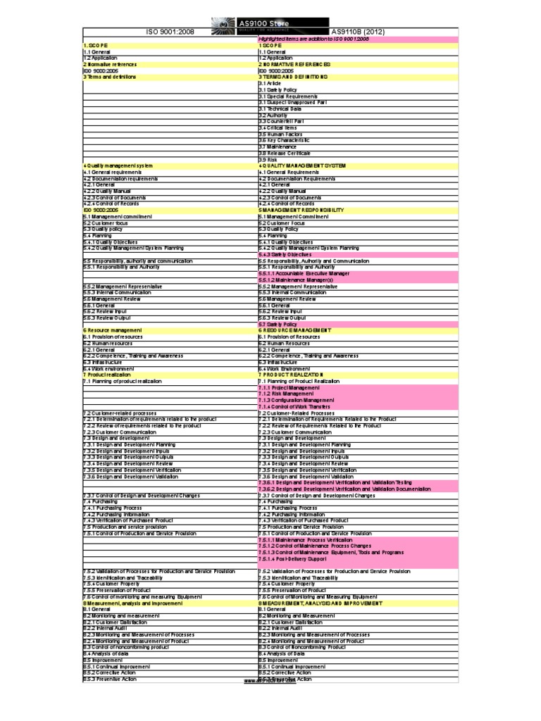 Compare ISO 9001 AS9110 RevB | Iso 9000 | Quality Management