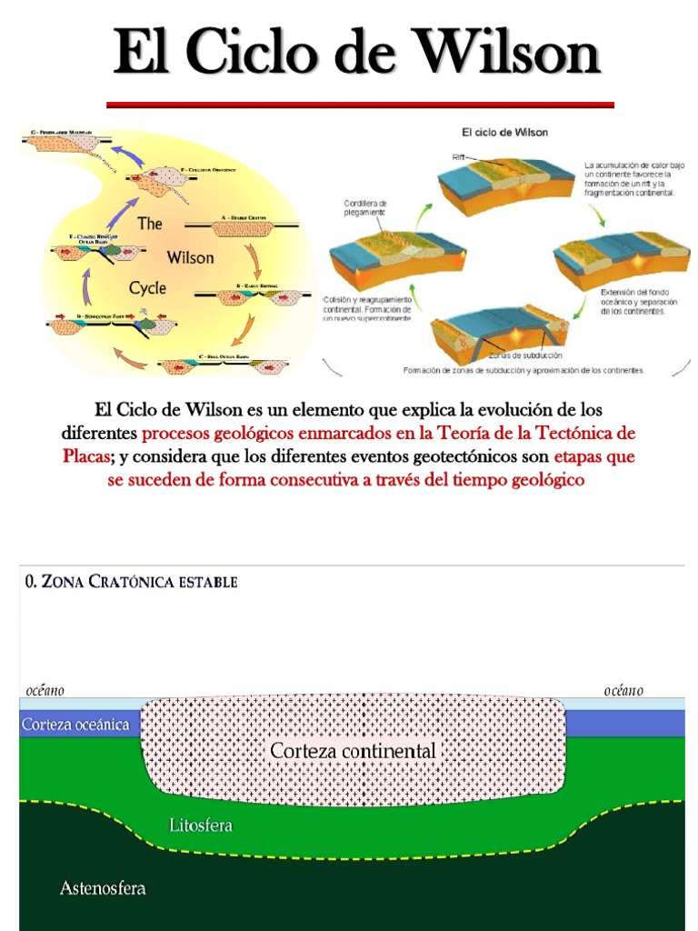 4 Ciclo de Wilson | PDF | Earth Sciences | Estructura de la tierra