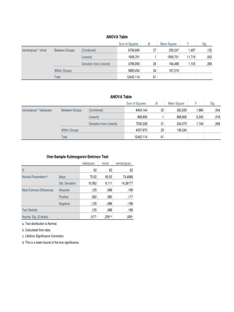 Anova Table | PDF | Analysis Of Variance | Statistical Inference