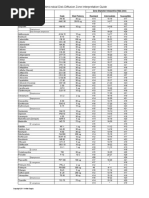 Antibiotic Cross-Sensitivity Chart | PDF | Penicillin | Medical Specialties