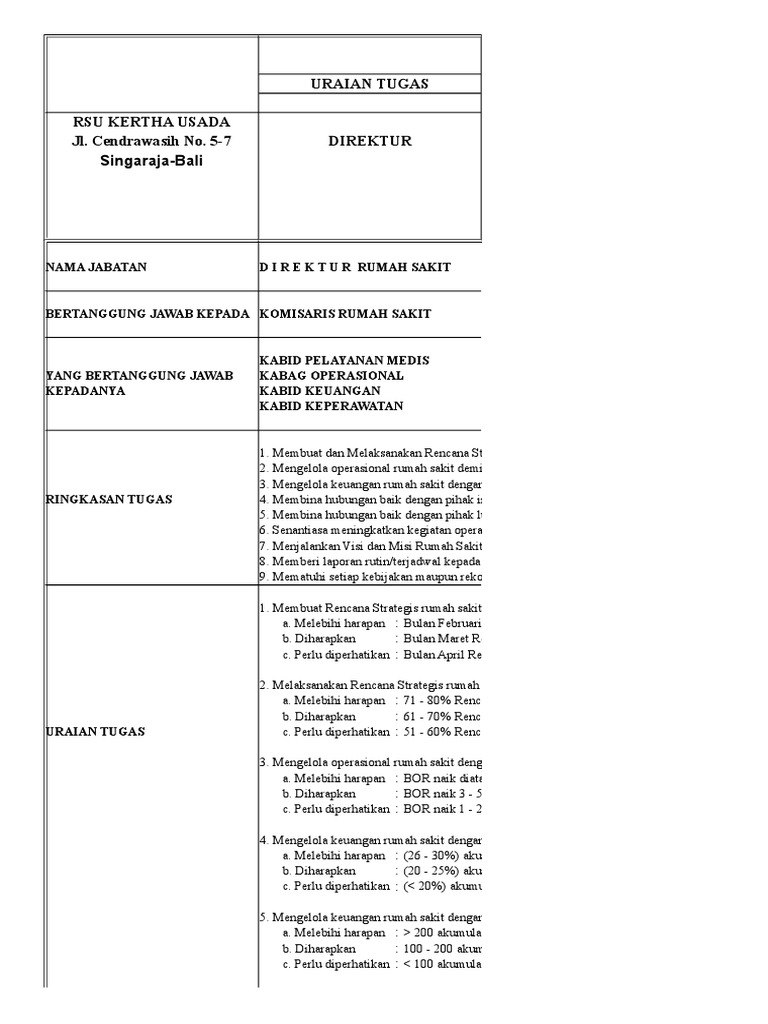 Kpi Direktur Rsu Ku | PDF