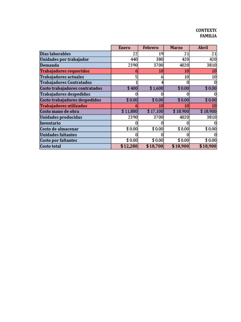 Ejercicio Plan Agregado - Planificacion de La Produccion 2 | PDF | Las condiciones de trabajo ...