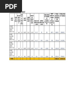 MEP Snag List Summary | PDF