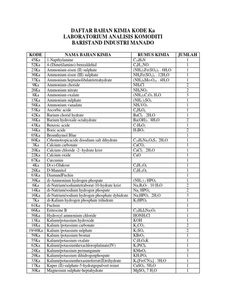 DAFTAR BAHAN KIMIA KODE Ka | PDF