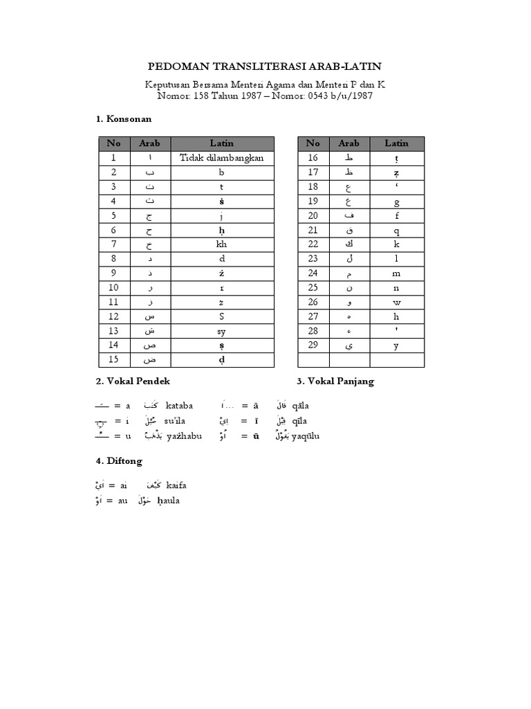 Pedoman Transliterasi Arab Latin SKB 2 Menteri | PDF