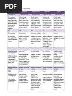 Cda II RC I-3 Weekly Plan | PDF | Nature