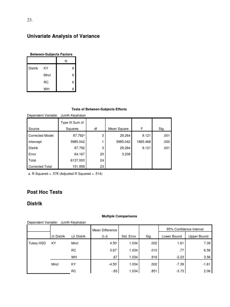 Univariate Analysis of Variance: Between-Subjects Factors | PDF | Errors And Residuals ...