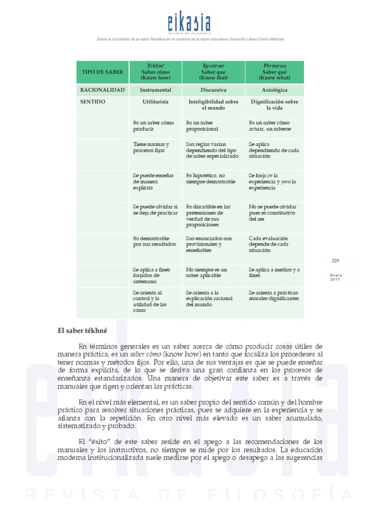 Esquema Sobre Tres Tipos de Saberes | PDF | Aparición | Verdad Esquema Sobre Tres Tipos de Saberes | PDF | Aparición | Verdad