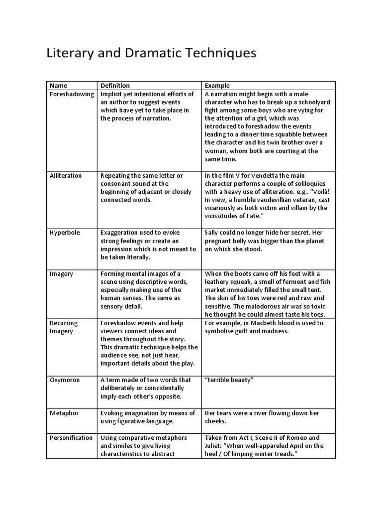 Literary and Dramatic Techniques: Name Example | PDF | Irony | Metaphor