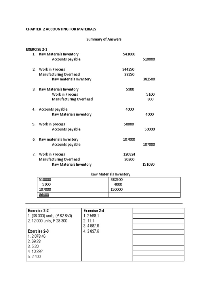 Chapter 2 Accounting For Materials Summary of Answers Exercise 2-1 | PDF | Cost Of Goods Sold ...