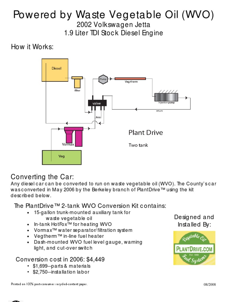 Converting My Volkswagen Jetta To A Vegetable Oil Car | PDF