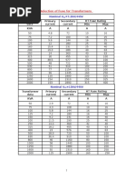 1000kVA AF 11kV Standard-Data Sheet - ABB | PDF | Transformer ...