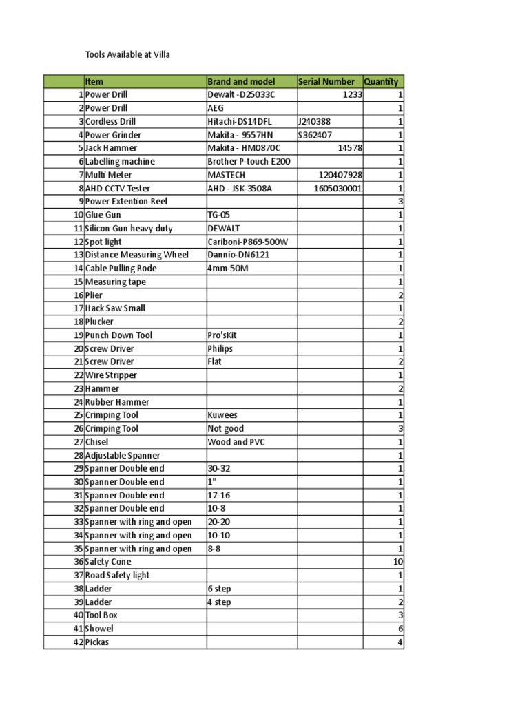 Item Brand and Model Serial Number Quantity | PDF