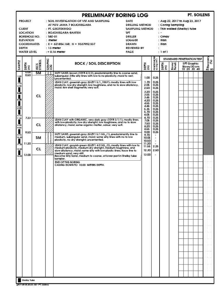 Preliminary Borlog SBZ-01 | PDF | Leisure