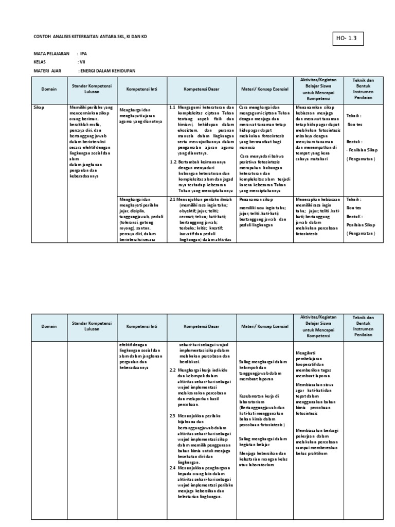 Contoh Analisis Keterkaitan Antara SKL Ki Dan KD Ipa | PDF