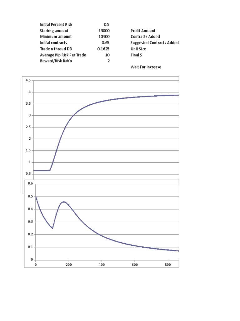 Smooth Curve MM Simulation 2 | PDF | Financial Economics | Financial ...