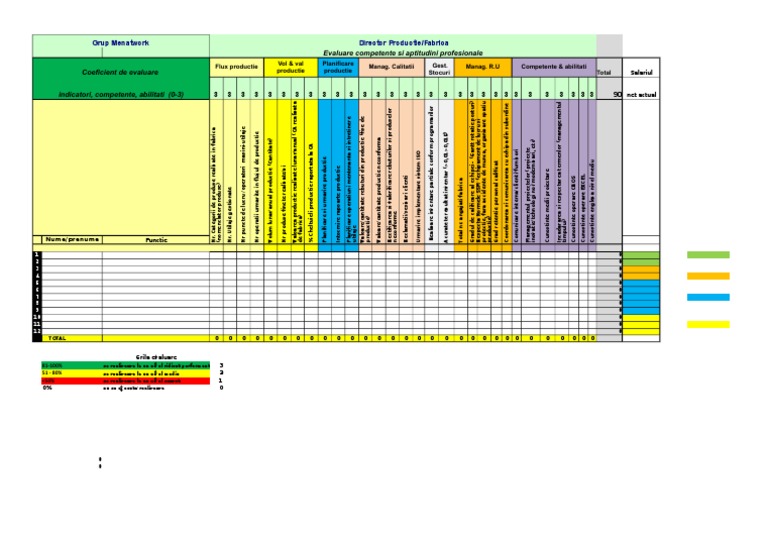 Matrice Competente - Manager Productie - Propunere | PDF