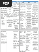 Modelo de Control Interno KING | Sudáfrica | Junta Directiva