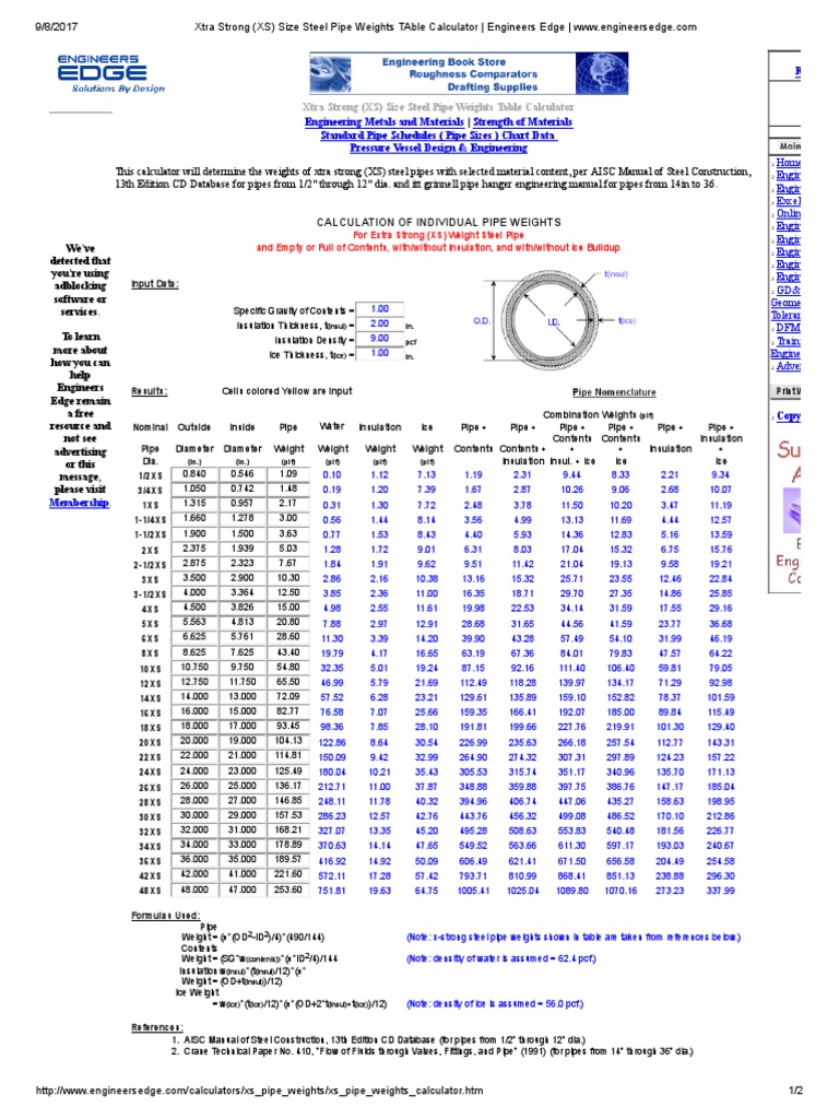 Xtra Strong (XS) Size Steel Pipe Weights TAble Calculator | Pipe (Fluid ...