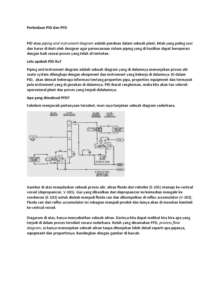 Perbedaan PFD dan PID dalam Proses Piping | PDF | Komputer