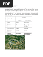 Pengertian Overlay Dalam Sistem Informasi Geografi | PDF