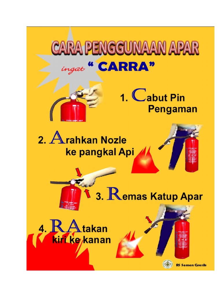 Gambar Penggunaan Apar | PDF