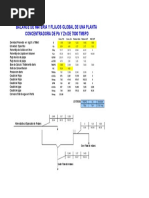Flowsheet Planta Concentradora - Huari | PDF