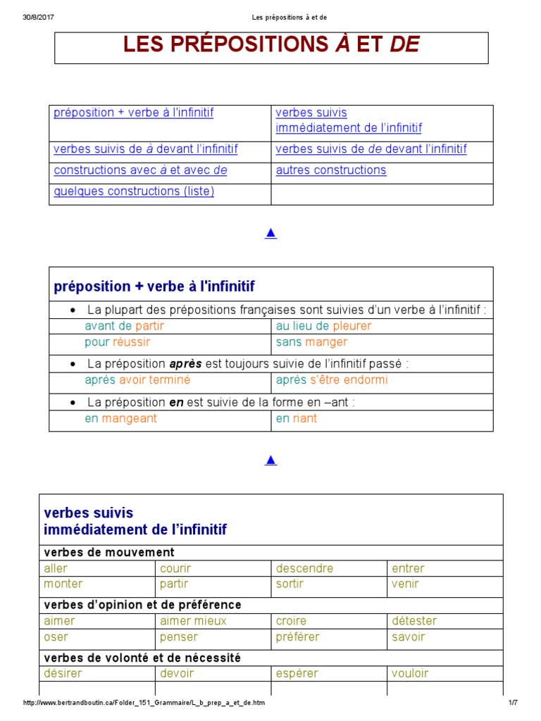 Les Prépositions à Et De | Verbe | Grammaire