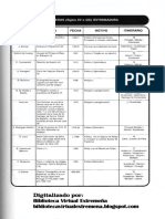 Códigos Postales Panamá | PDF | América del Norte | Panamá