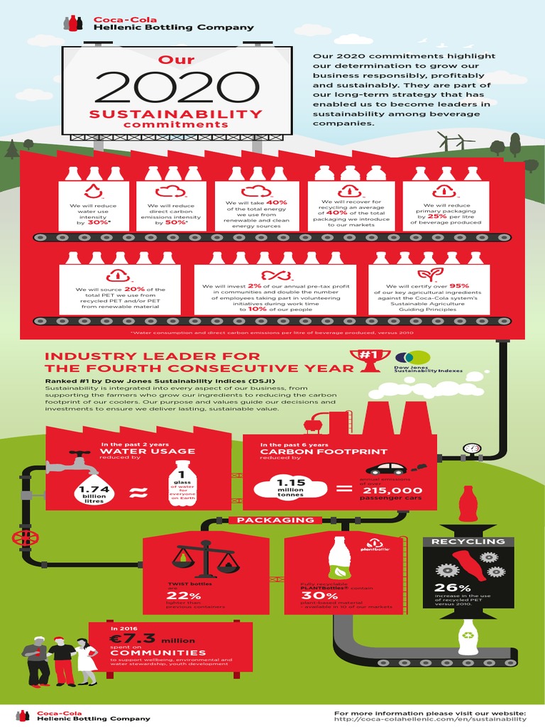 2016 CCHBC Sustainability Infographic | PDF | Water Use | Sustainability