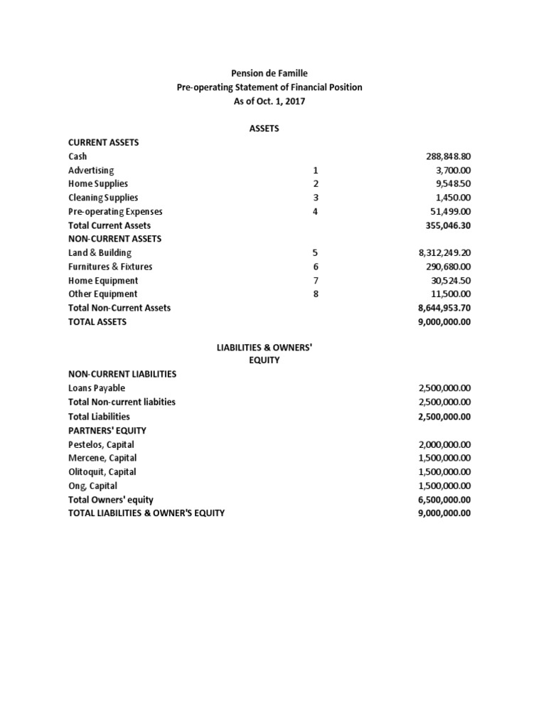 Chapter 6 Pre Operating | Expense | Equity (Finance)