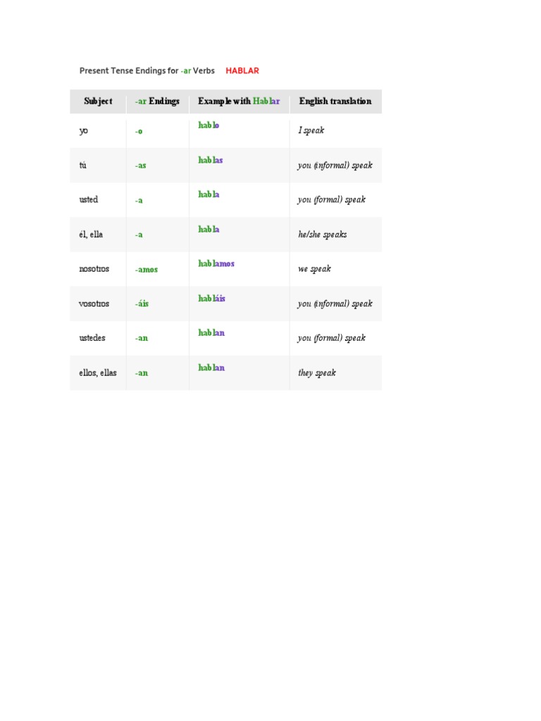 Present Tense Verb Endings in Spanish | PDF | Components | Syntactic ...