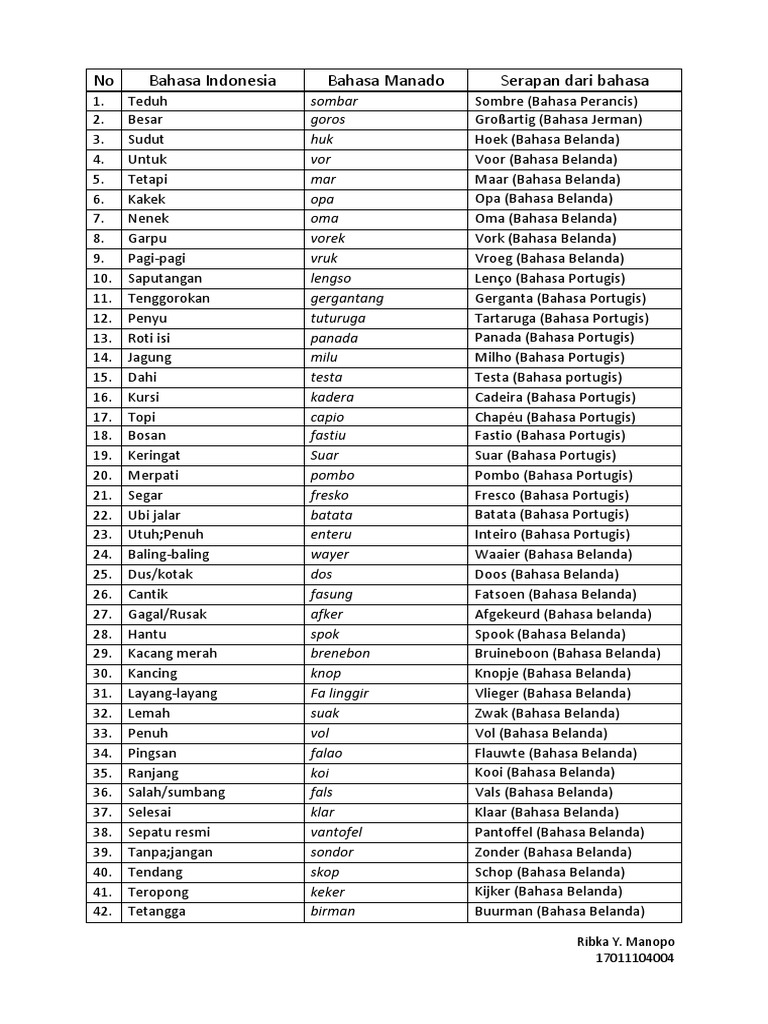 Bahasa Manado: Serapan Asing Populer | PDF