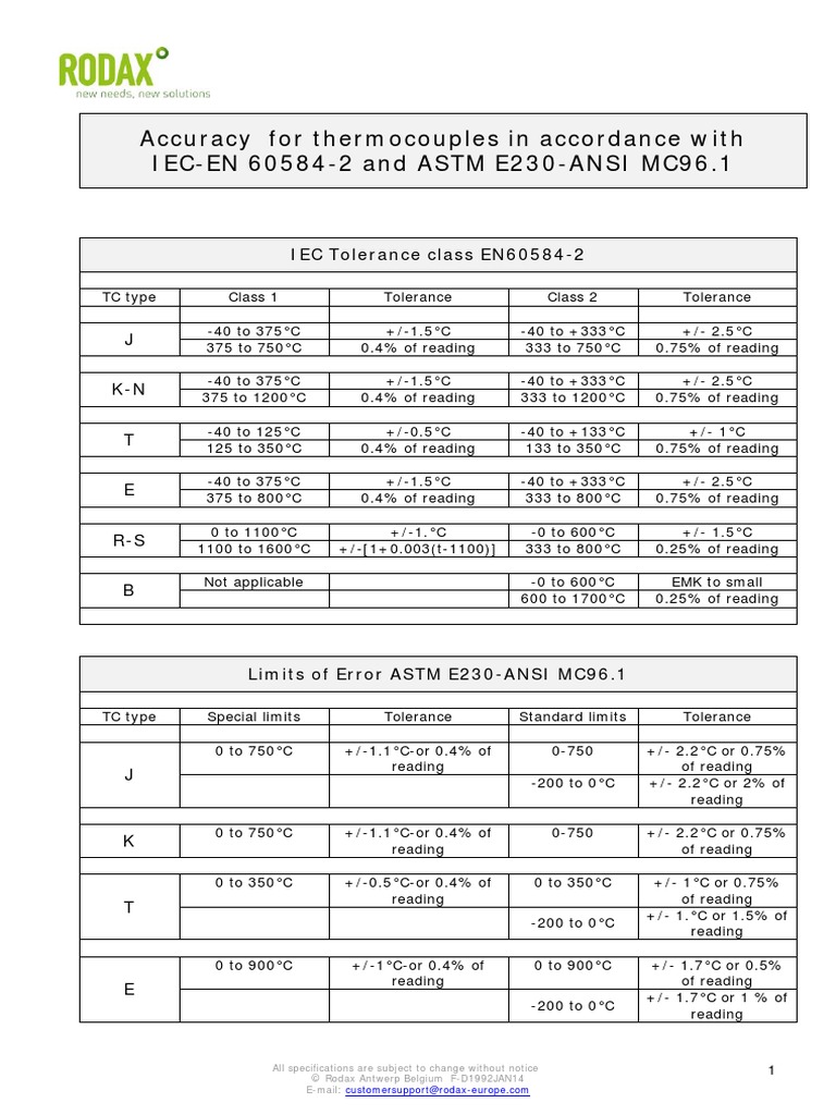 Accuracy For Thermocouples ASTM E230 | PDF | Nature