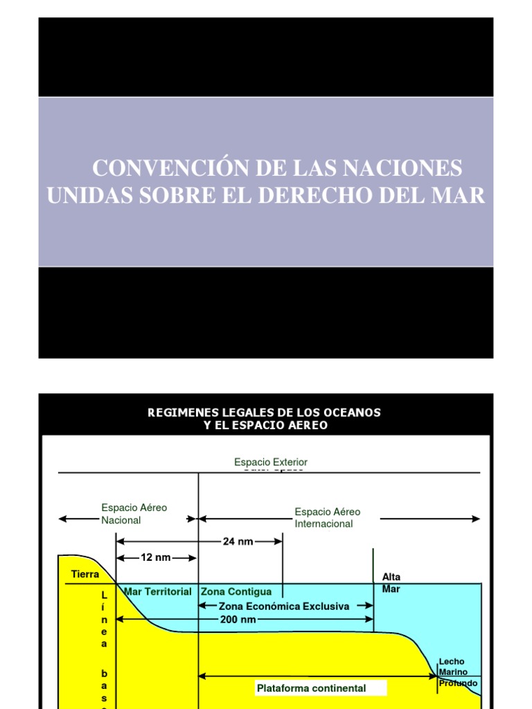 CONVEMAR | PDF | Aguas territoriales | Convención de las Naciones ...