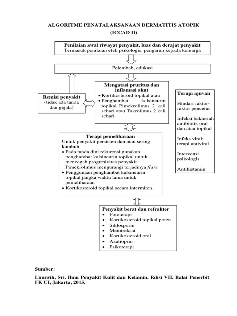 Algoritme Penatalaksanaan Dermatitis Atopik | PDF
