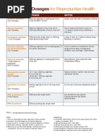 FIGO MifeMiso Chart 11 2023 FINAL - 0 | PDF | Abortion | Human Pregnancy
