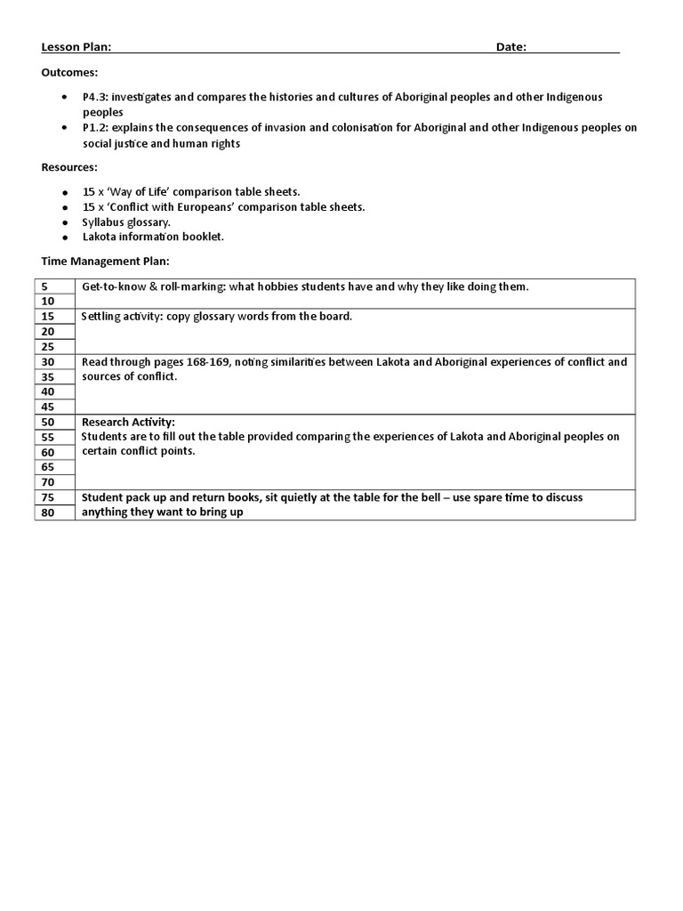 Lesson Plan Template 14th Sep Y11 | PDF