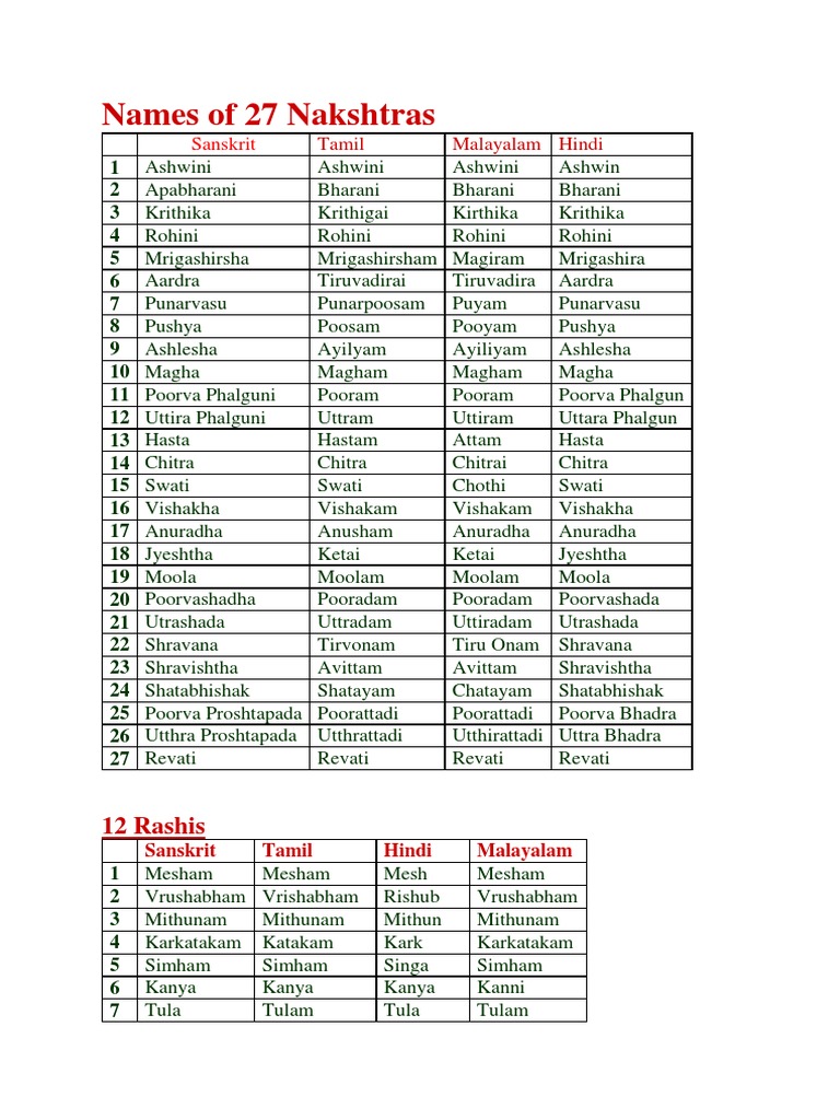Names of 27 Nakshtras: Sanskrit | PDF