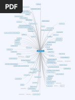 Bipolar Disorder Concept Map | PDF | Bipolar Disorder | Serotonin