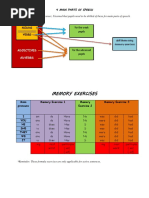 English Speaking Pattern | PDF