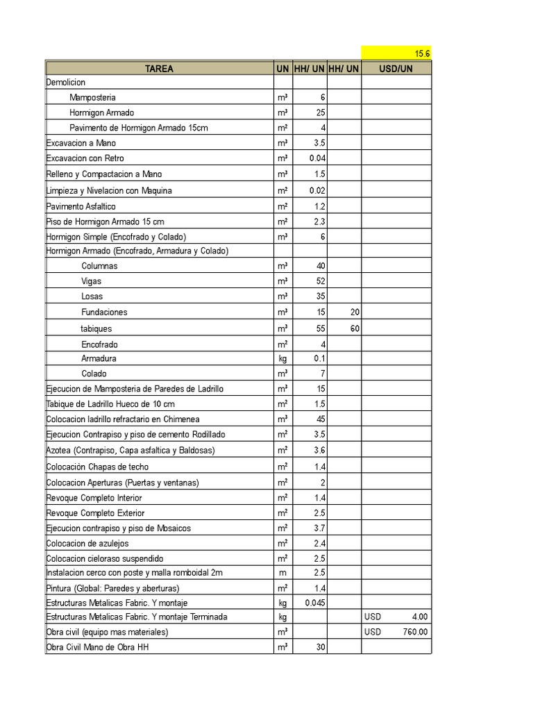 Rendimientos Civil | PDF | Ingeniería | Material compuesto