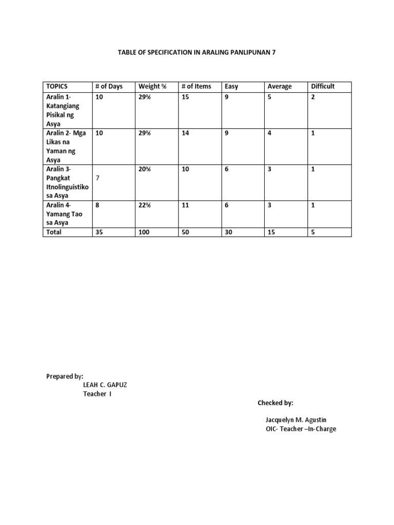 Table of Specification in Araling Panlipunan 7 | PDF