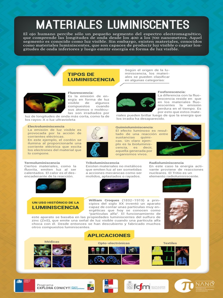 Luminiscencia | Ligero | Química