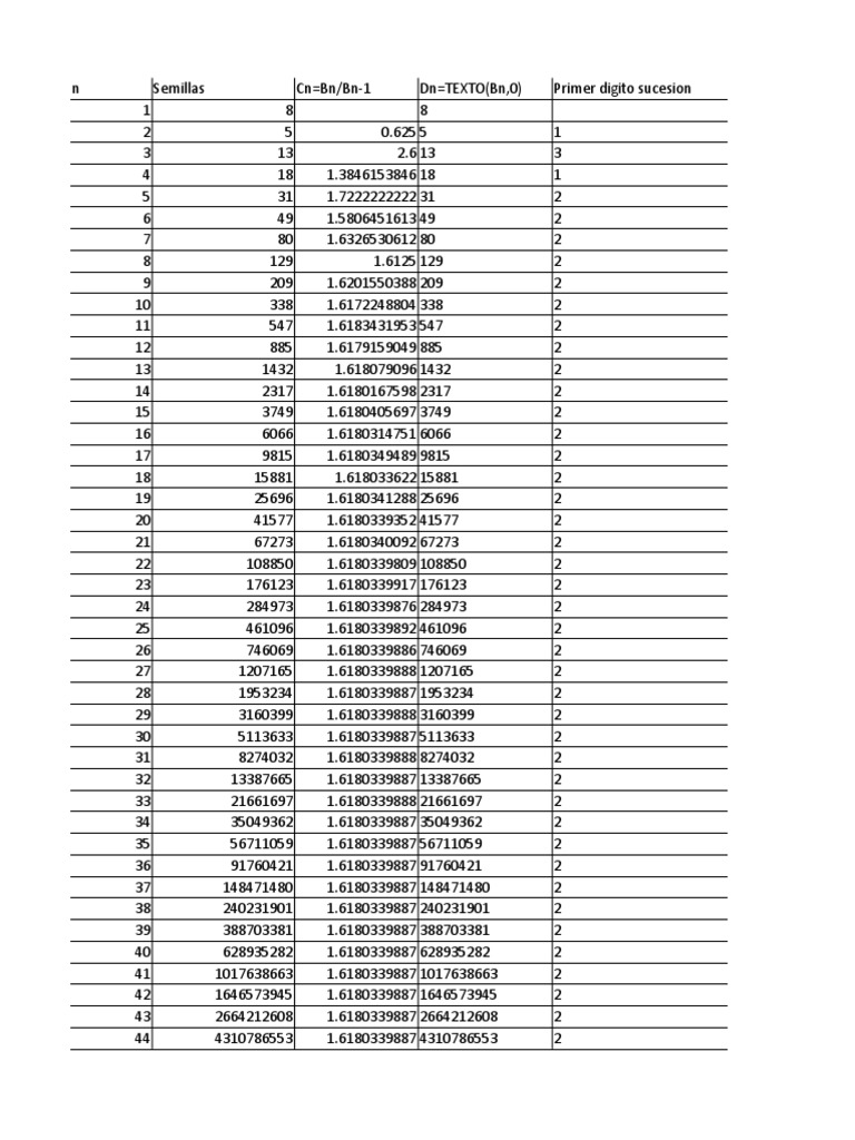 Secuencia Fibonacci | Matemáticas